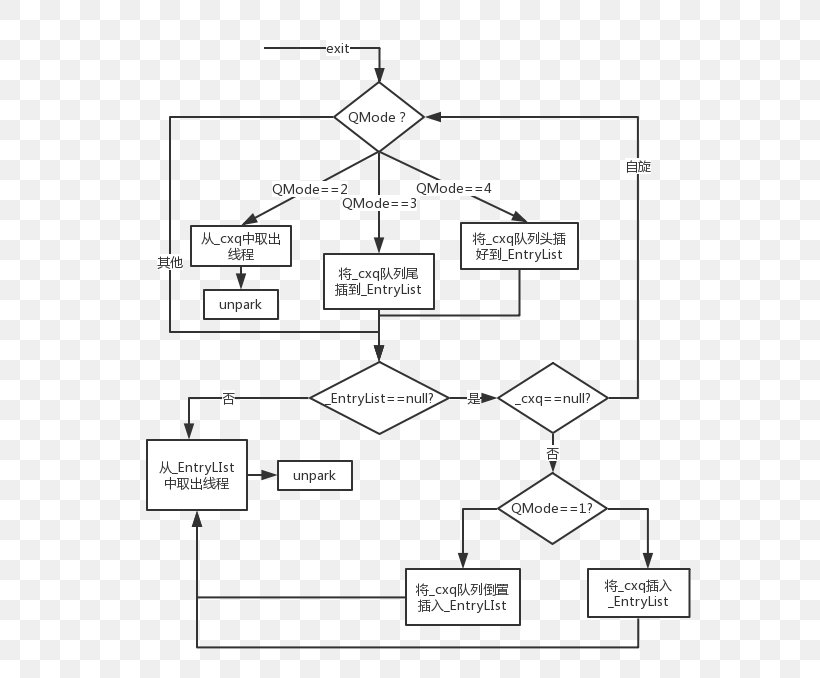 Synchronization Thread Mutual Exclusion Concurrent Computing Java PNG