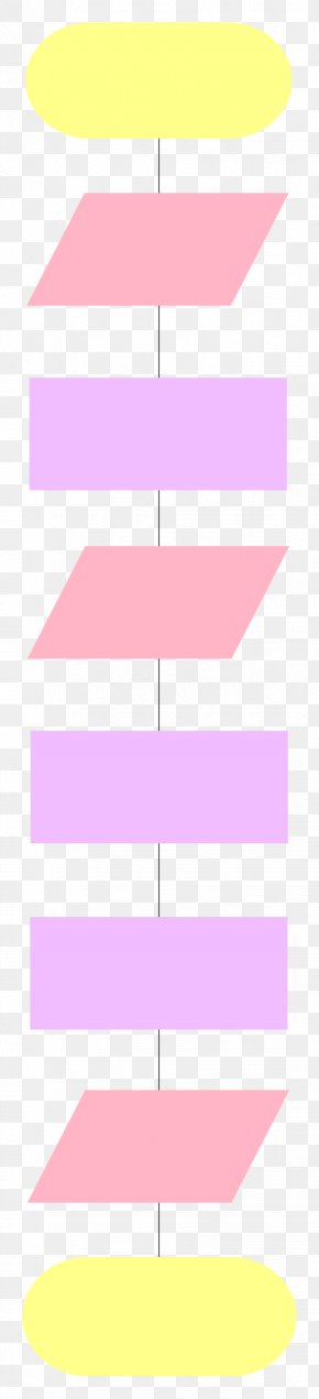 Flowchart Flowgorithm Declarative Programming Structured Programming