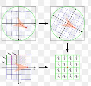 Opencv Scale Invariant Feature Transform Image Processing Matlab Algorithm Png X Px