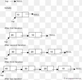 Stack Overflow Buffer Overflow PNG 512x512px Stack Overflow Area
