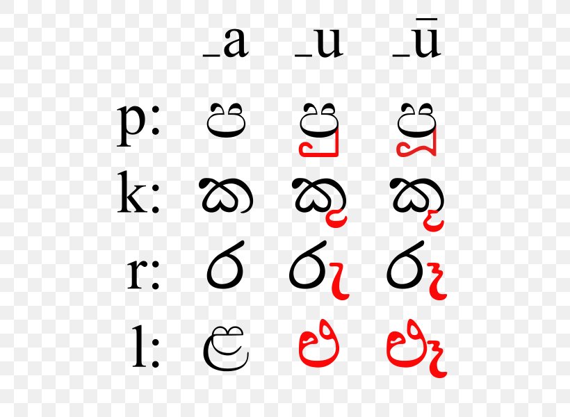 Sinhala Sinhalese Alphabet Kadamba Alphabet Brahmi Script Language PNG