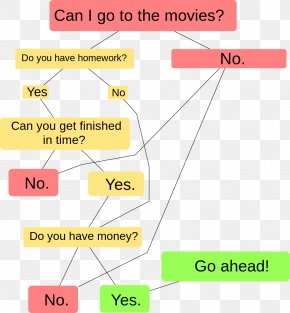 Flowchart Sparse Matrix Algorithm MATLAB, PNG, 593x941px, Flowchart, Algorithm, Area, Black And ...