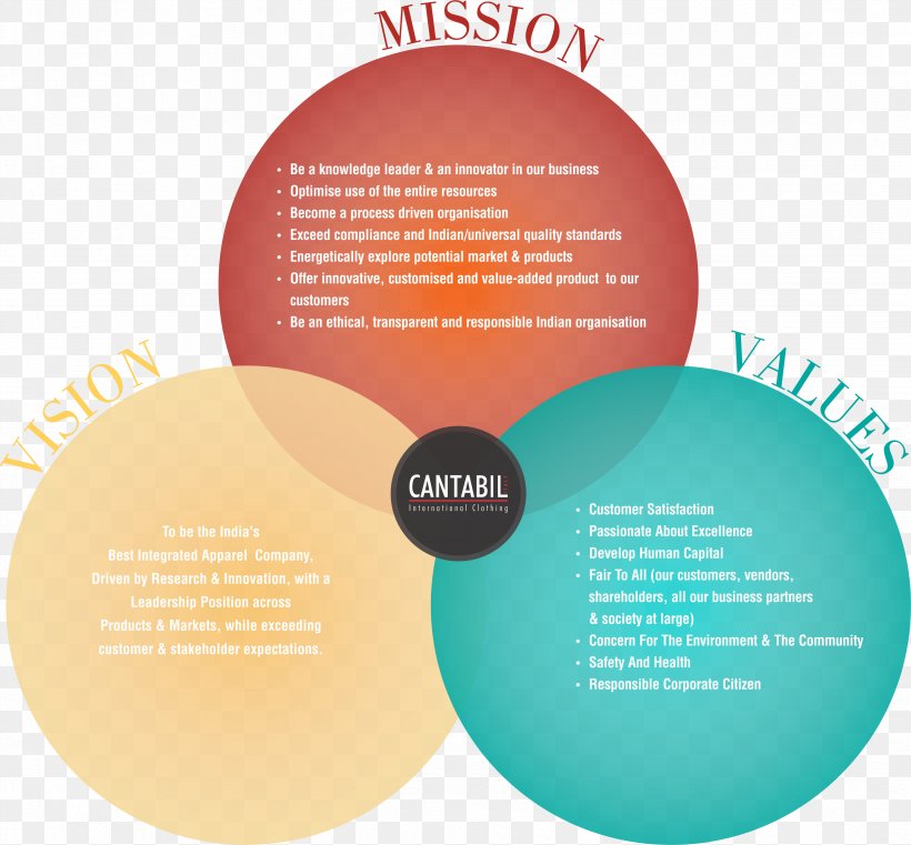 Brand Vision Statement Mission Statement Clothing Company PNG