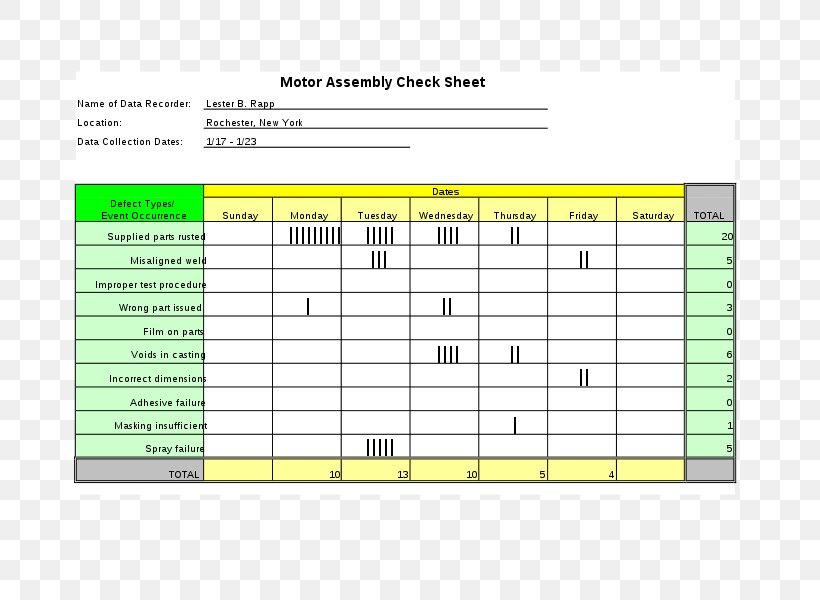 Check Sheet Seven Basic Tools Of Quality Quality Control Control Chart Ishikawa Diagram PNG 