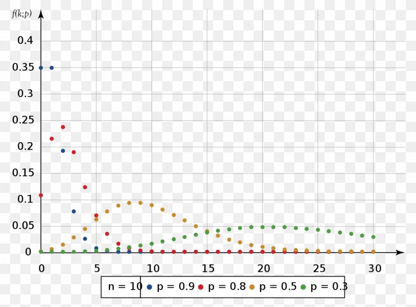 Negative Binomial Distribution Probability Distribution Probability