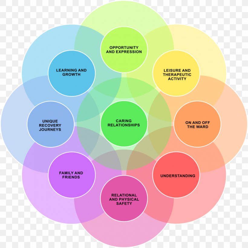 What Are Interpersonal Relationships Slideshare