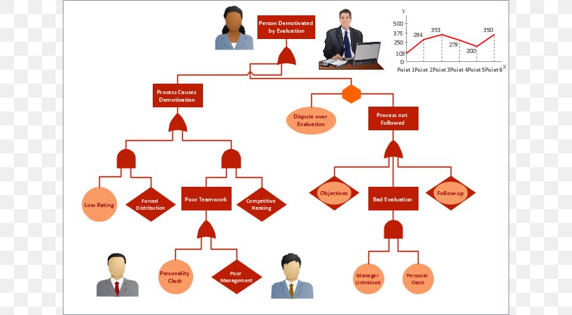 Download Flowchart Template Serat