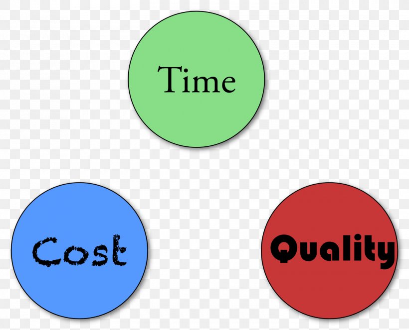 Organization Project Management Triangle Service, PNG, 1500x1213px ...