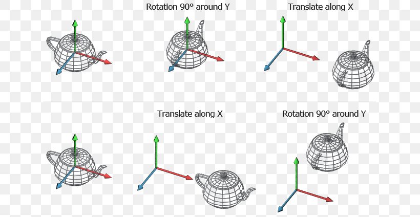 Transformation Matrix Rotation Geometry PNG 680x424px Transformation Matrix Area Cartesian 