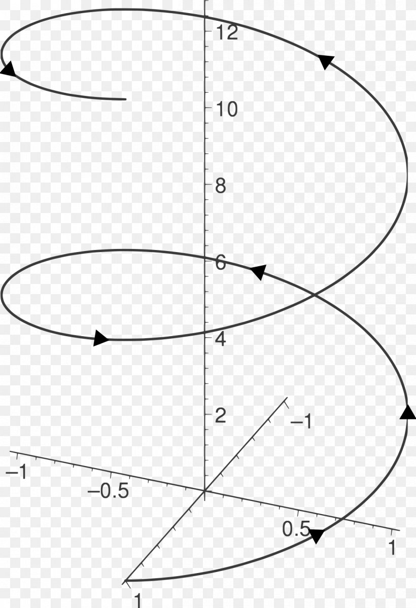 Nucleic Acid Double Helix Alpha Helix Symmetry Curve, PNG, 1200x1756px ...