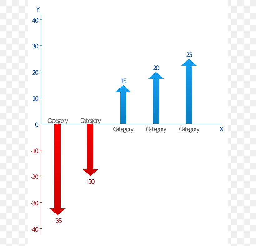 Graph Of A Function Bar Chart Clip Art PNG 640x787px Graph Of A