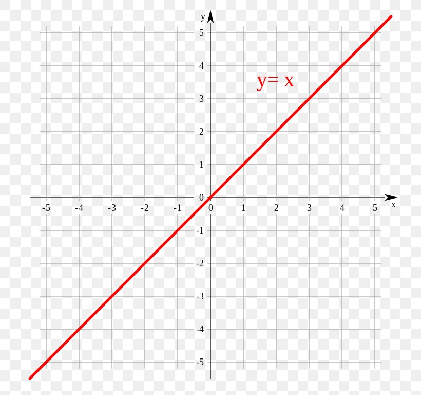 Identity Function Graph Of A Function Step Function PNG 768x768px 