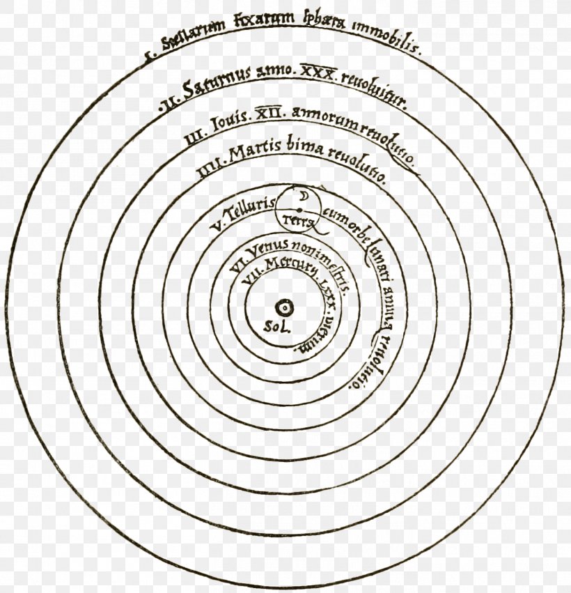 De Revolutionibus Orbium Coelestium Commentariolus Scientific ...