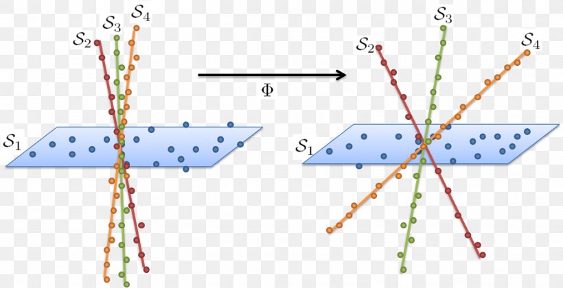 Cluster Analysis Sparse Matrix Linear Subspace Compressed Sensing Signal Processing, PNG ...