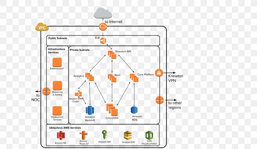 Amazon.com Amazon Web Services Cloud Computing Amazon S3, PNG, 634x476px, Amazoncom, Adaptive ...