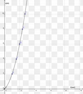 Zeros And Poles Complex Analysis Singularity Meromorphic Function Complex Number, PNG ...