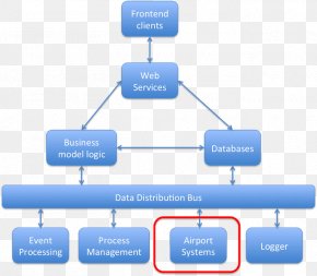 Block Diagram Linux Kernel Computer Software System Context Diagram, PNG, 1075x902px, Diagram ...