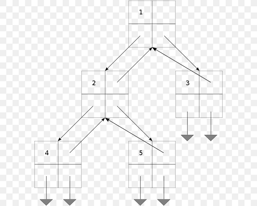 Binary Tree Record Binary Search Tree Binary Heap, PNG, 600x660px ... Binary Tree Record Binary Search Tree Binary Heap, PNG, 600x660px ...