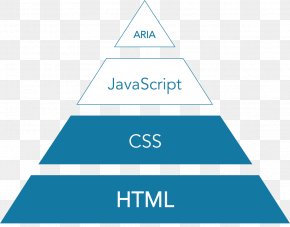CSS3 Cascading Style Sheets Logo HTML Markup Language, PNG, 1270x1500px, Cascading Style Sheets ...