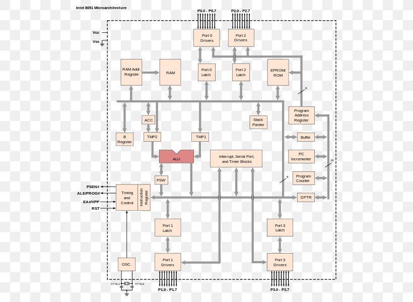 Intel MCS-51 Instruction Set Architecture Microcontroller Block Diagram, PNG, 545x599px, Intel ...