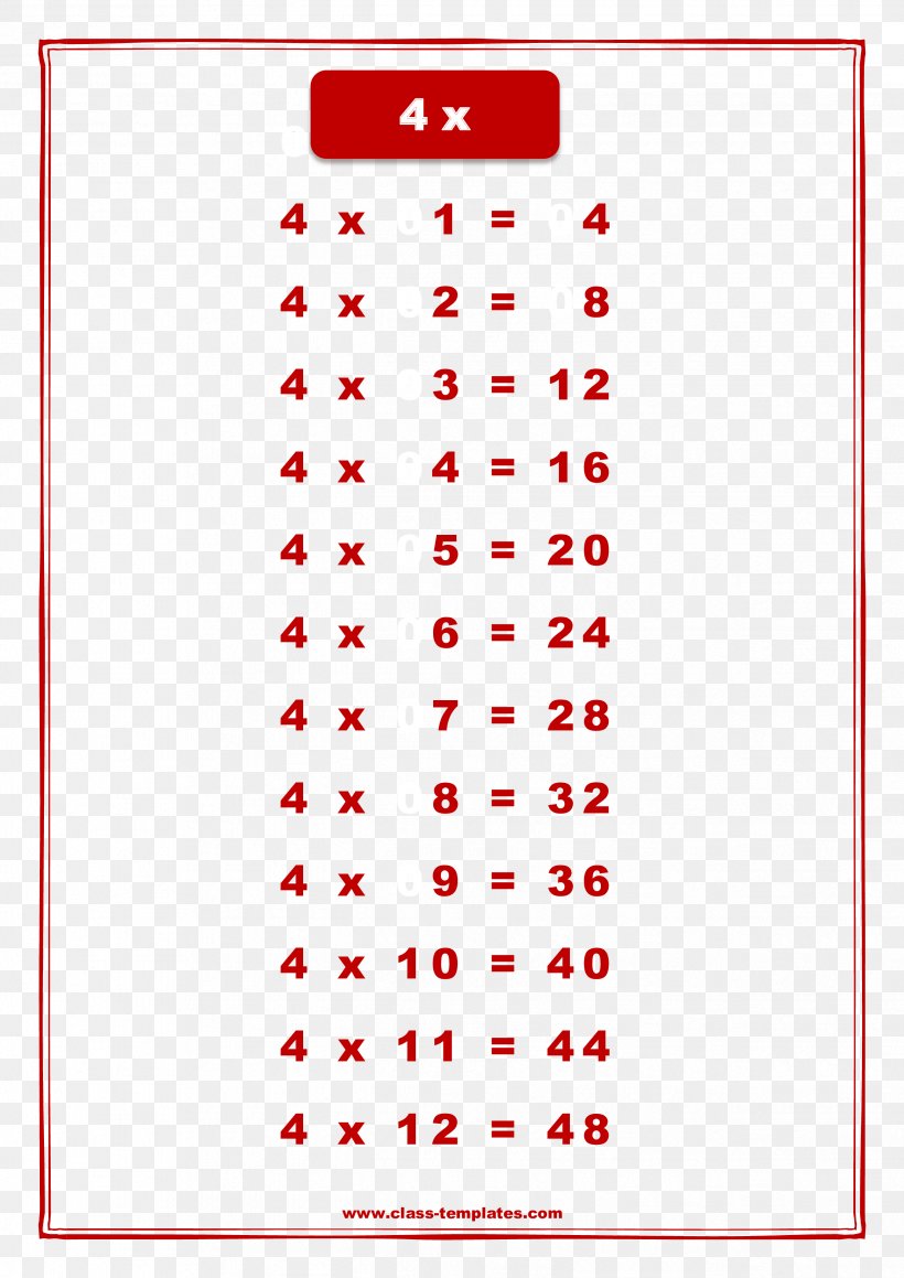 Multiplication Table Chart Mathematics PNG 2481x3508px