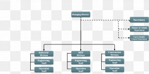 Organizational Chart Chemical Plant Factory Industry, PNG, 1200x854px ...