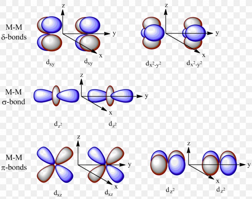 Atomic Orbital Molecular Orbital Diagram Chemical Bond Quintuple Bond 