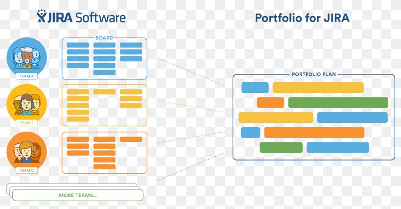 Jira Agile Development