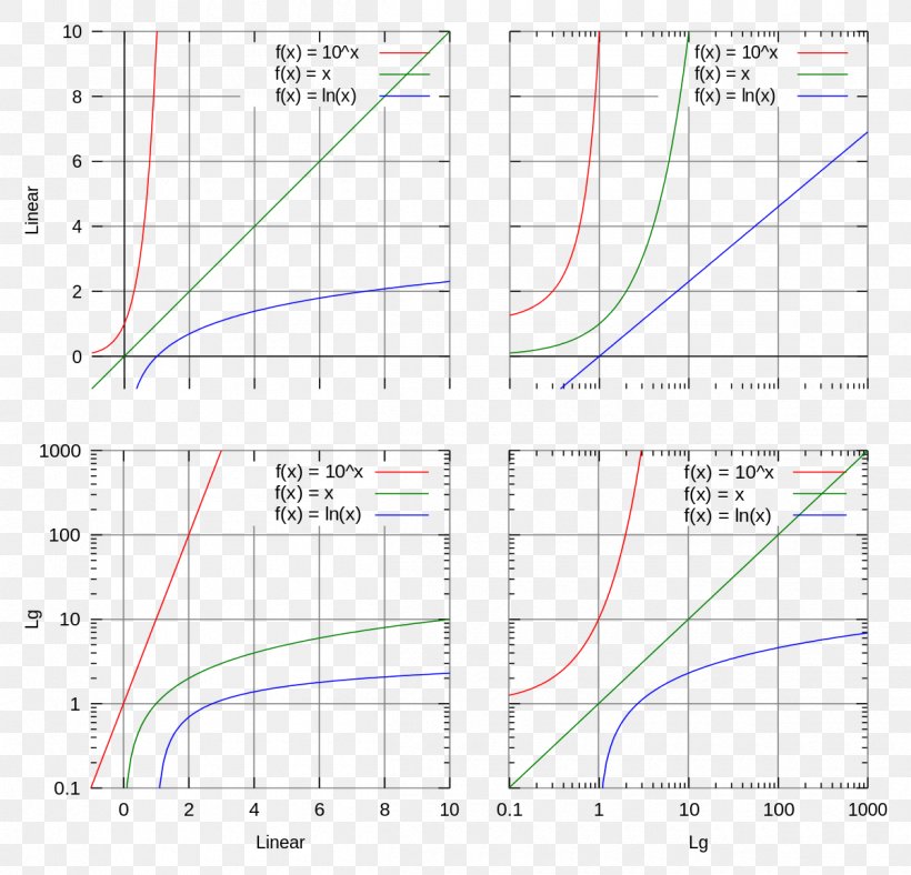 Line Logarithmic Scale Semi log Plot Cell Survival Curve PNG 
