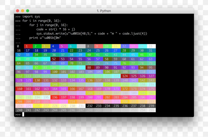 Ansi Character Map