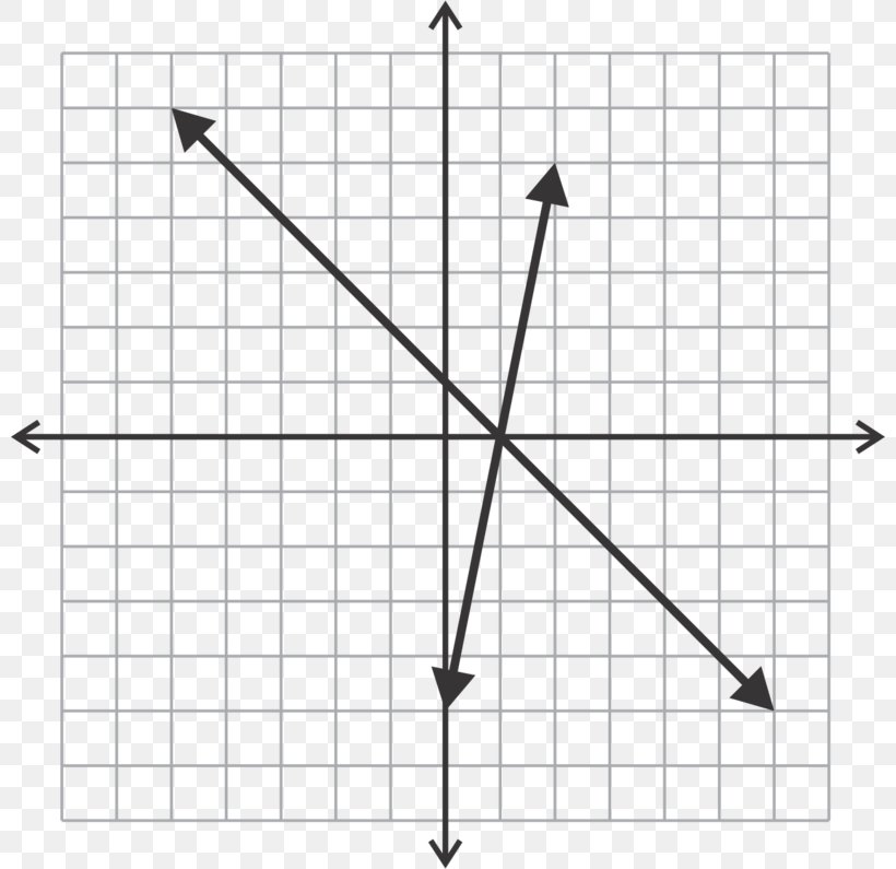 System Of Linear Equations Graph Of A Function Graphing Calculator