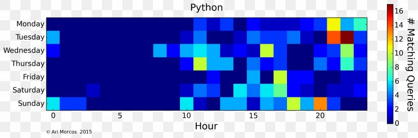 27 Heat Map In Python Maps Online For You