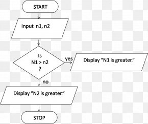 Flowchart Sparse Matrix Algorithm MATLAB, PNG, 593x941px, Flowchart, Algorithm, Area, Black And ...