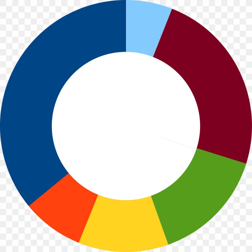 Donuts Pie Chart PNG 1024x1024px Donuts Area Bar Chart Chart 