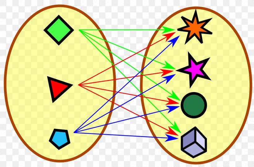 Cartesian Product Finitary Relation Ordered Pair Set Mathematics PNG 
