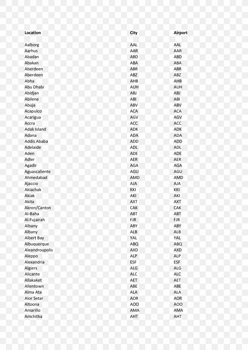 Airline Codes International Air Transport Association Airport Code Airline Codes International Air Transport Association Airport Code