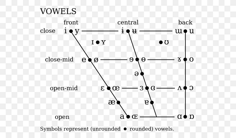 Ipa Vowel Chart With Audio