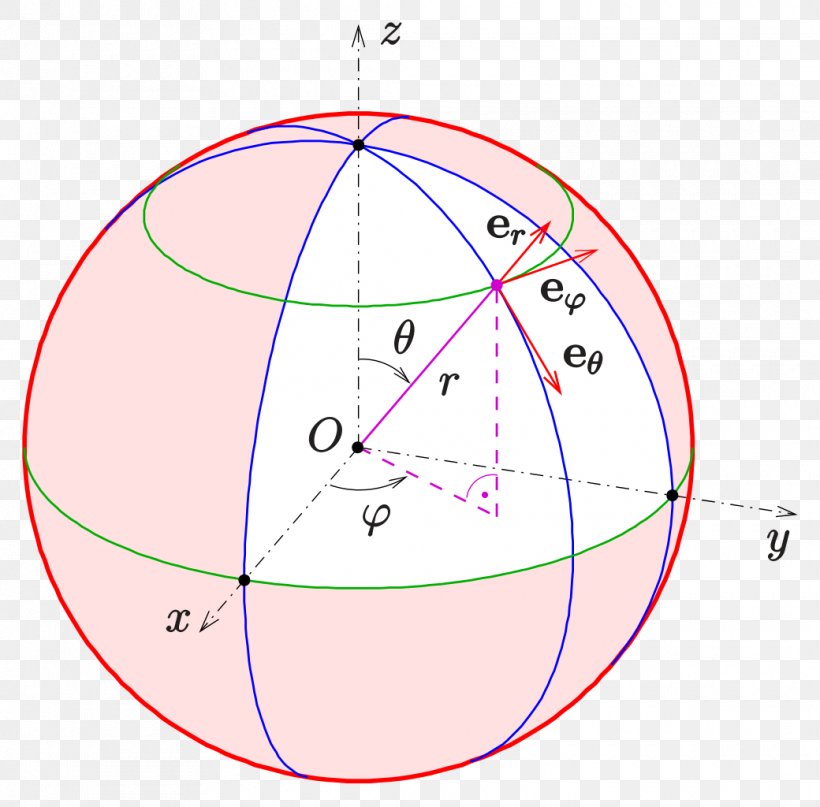 Spherical Coordinate System Angle Point Polar Coordinate System Png