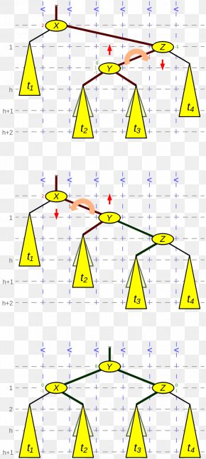 Avl Tree Binary Search Tree Redblack Tree Png 984x1024px Tree Abstract Data Type Algorithm