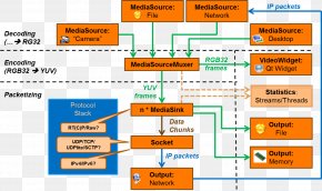 Block Diagram Linux Kernel Computer Software System Context Diagram, PNG, 1075x902px, Diagram ...