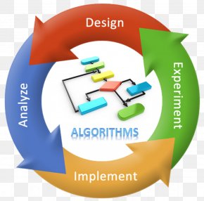 Analysis Of Algorithms Introduction To Algorithms Algorithm Design Computer Science, PNG ...