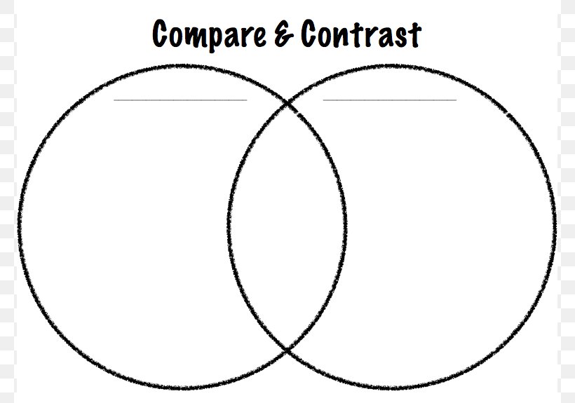 Venn Diagram Template Microsoft Word PNG 771x575px Venn Diagram 