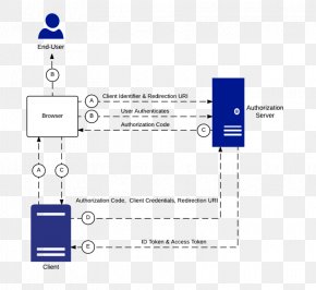JHipster Web Application OpenID Connect, PNG, 2722x1694px, Jhipster, Angularjs, Authentication ...