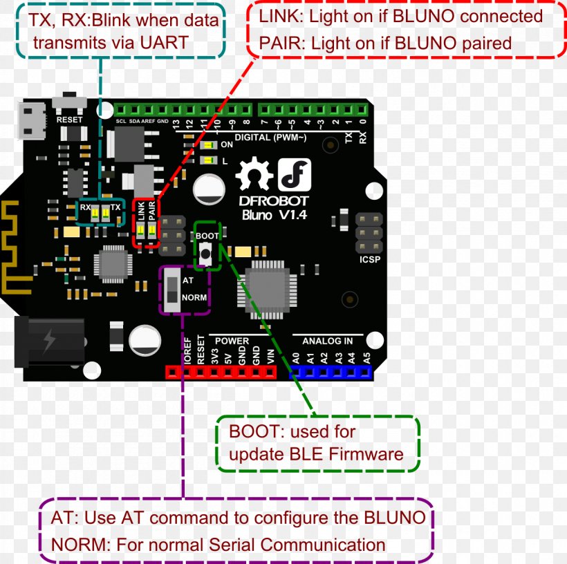 Bluetooth Low Energy Arduino Microcontroller Electronics, PNG, 1253x1248px, Bluetooth Low Energy ...