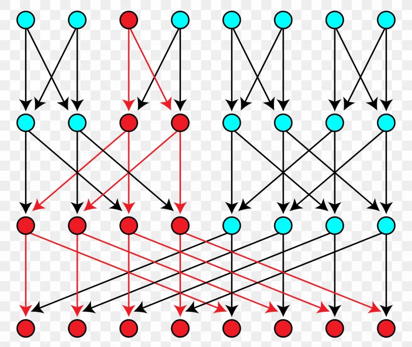 Directed Acyclic Graph Graph Theory Nano Computer Network, PNG, 1214x1024px, Directed Acyclic ...
