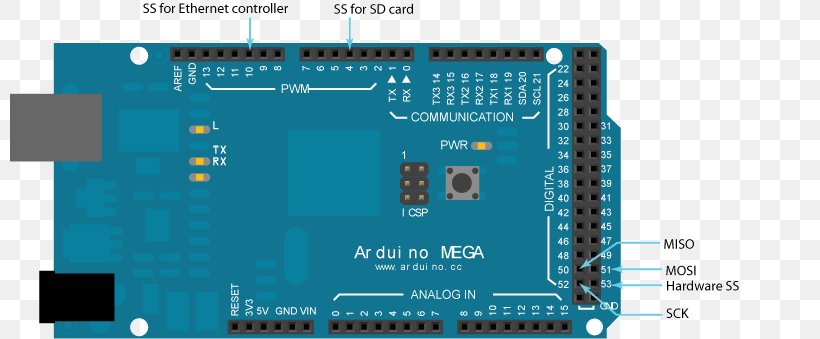 Arduino Mega 2560 Serial Peripheral Interface Secure Digital Electronics, PNG, 800x339px ...