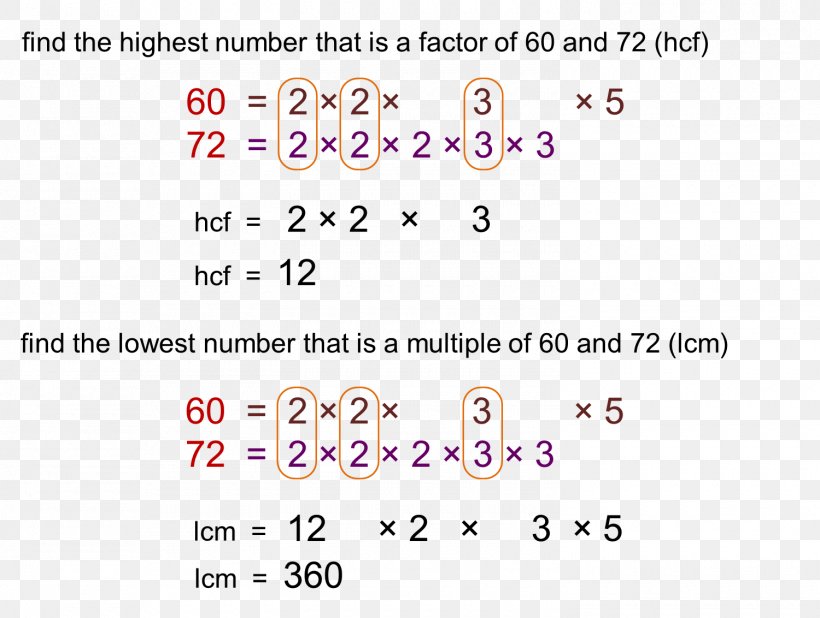 Least Common Multiple Greatest Common Divisor Mathematics Lowest Common