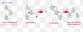 Self-balancing Binary Search Tree Binary Search Algorithm, PNG, 1024x1024px, Binary Search Tree ...