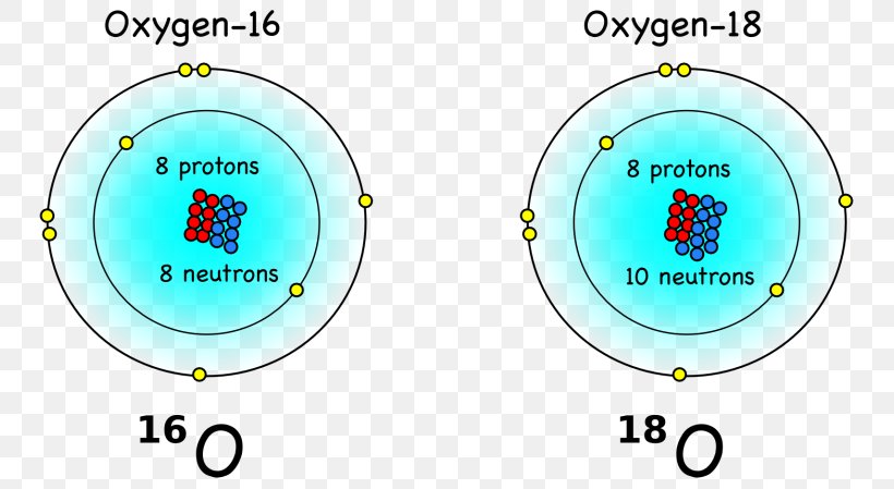 Oxygen 18 Isotope Chemical Element Symbol PNG 768x449px Oxygen Area 