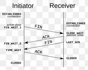 Transmission Control Protocol Sequence Diagram TCP Sequence Prediction Attack OmniGraffle, PNG ...